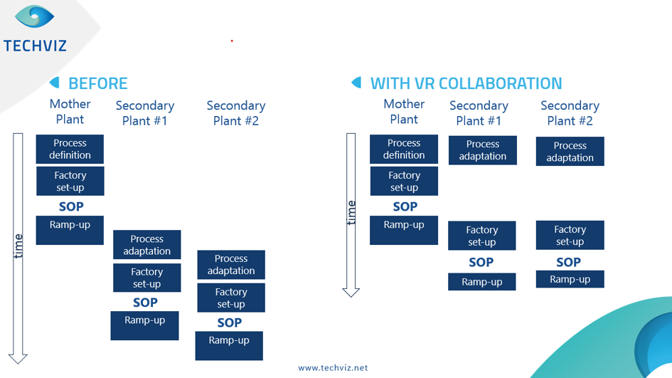 4 cases where a virtual assembly line helps manufacturing [Use Cases]