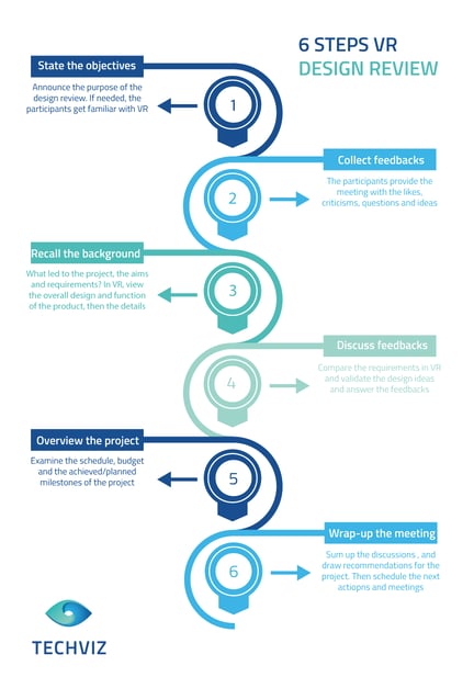 6 steps for an effective design review in VR